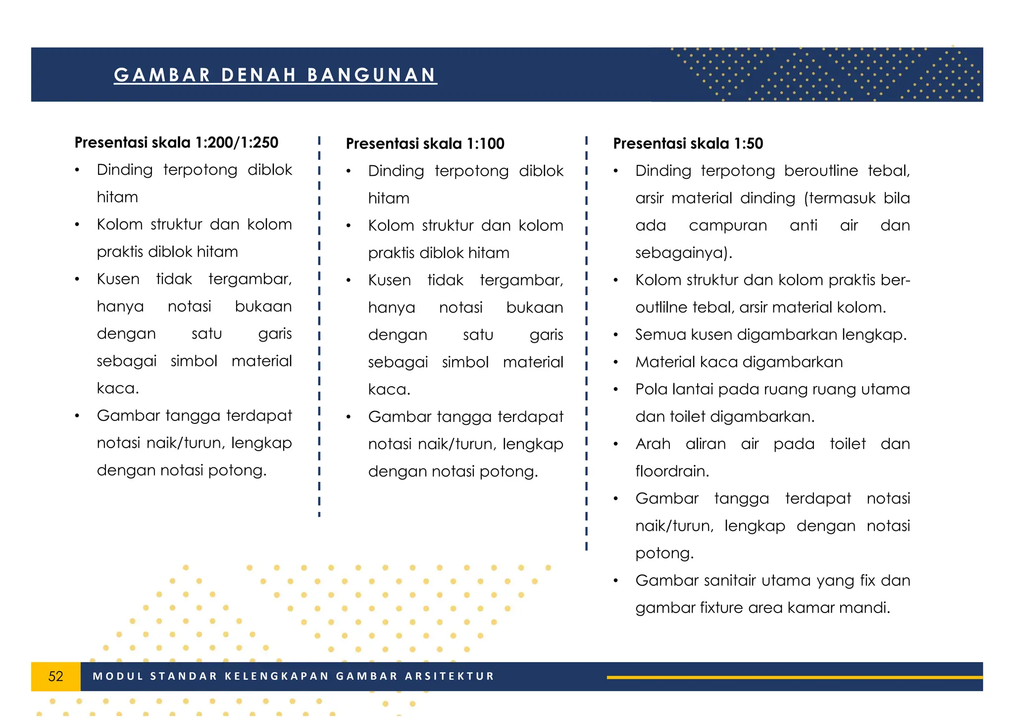 STANDAR KELENGKAPAN GAMBAR ARSITEKTUR.pdf
