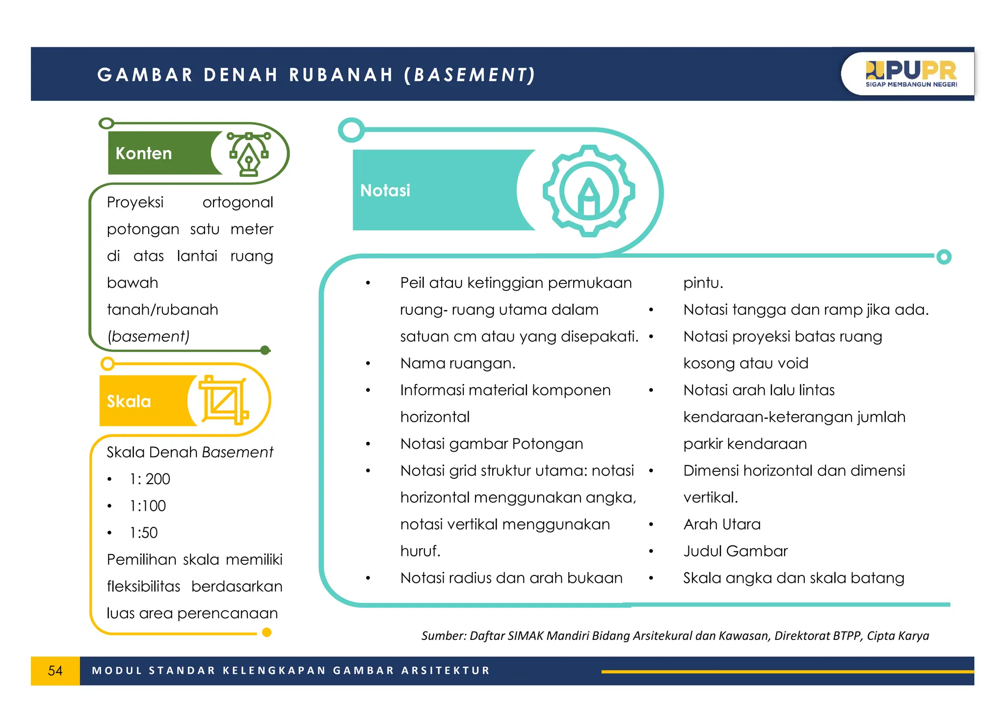 STANDAR KELENGKAPAN GAMBAR ARSITEKTUR.pdf