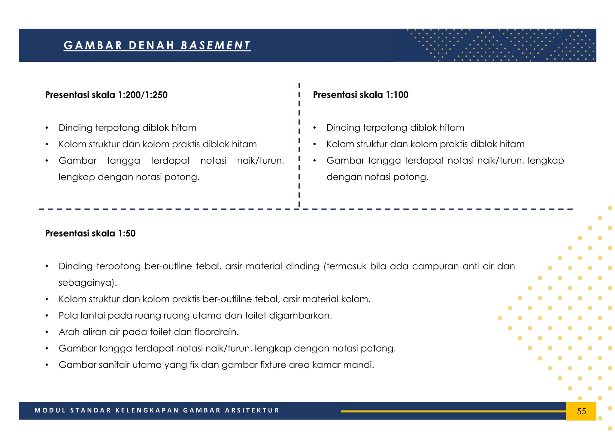STANDAR KELENGKAPAN GAMBAR ARSITEKTUR.pdf