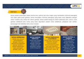 STANDAR KELENGKAPAN GAMBAR ARSITEKTUR.pdf