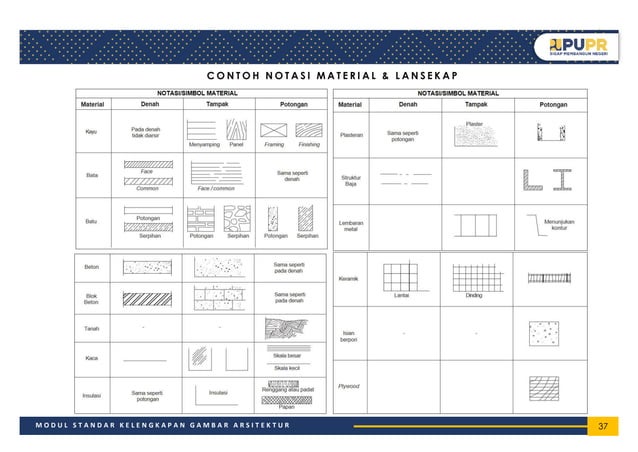 STANDAR KELENGKAPAN GAMBAR ARSITEKTUR.pdf