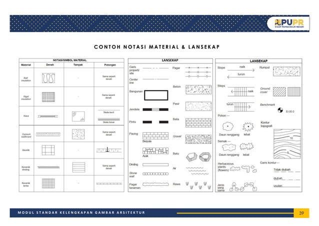 STANDAR KELENGKAPAN GAMBAR ARSITEKTUR.pdf