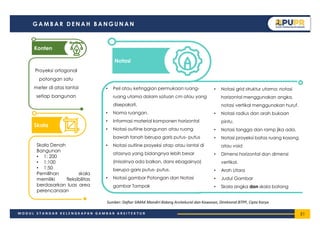 STANDAR KELENGKAPAN GAMBAR ARSITEKTUR.pdf