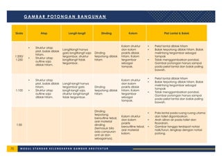 STANDAR KELENGKAPAN GAMBAR ARSITEKTUR.pdf