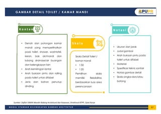 STANDAR KELENGKAPAN GAMBAR ARSITEKTUR.pdf