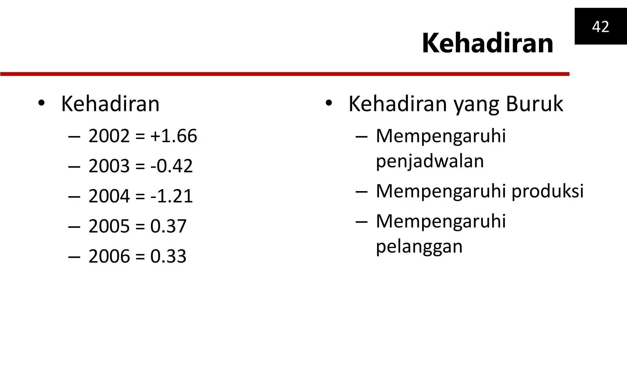 Standar Kerja | PPTX