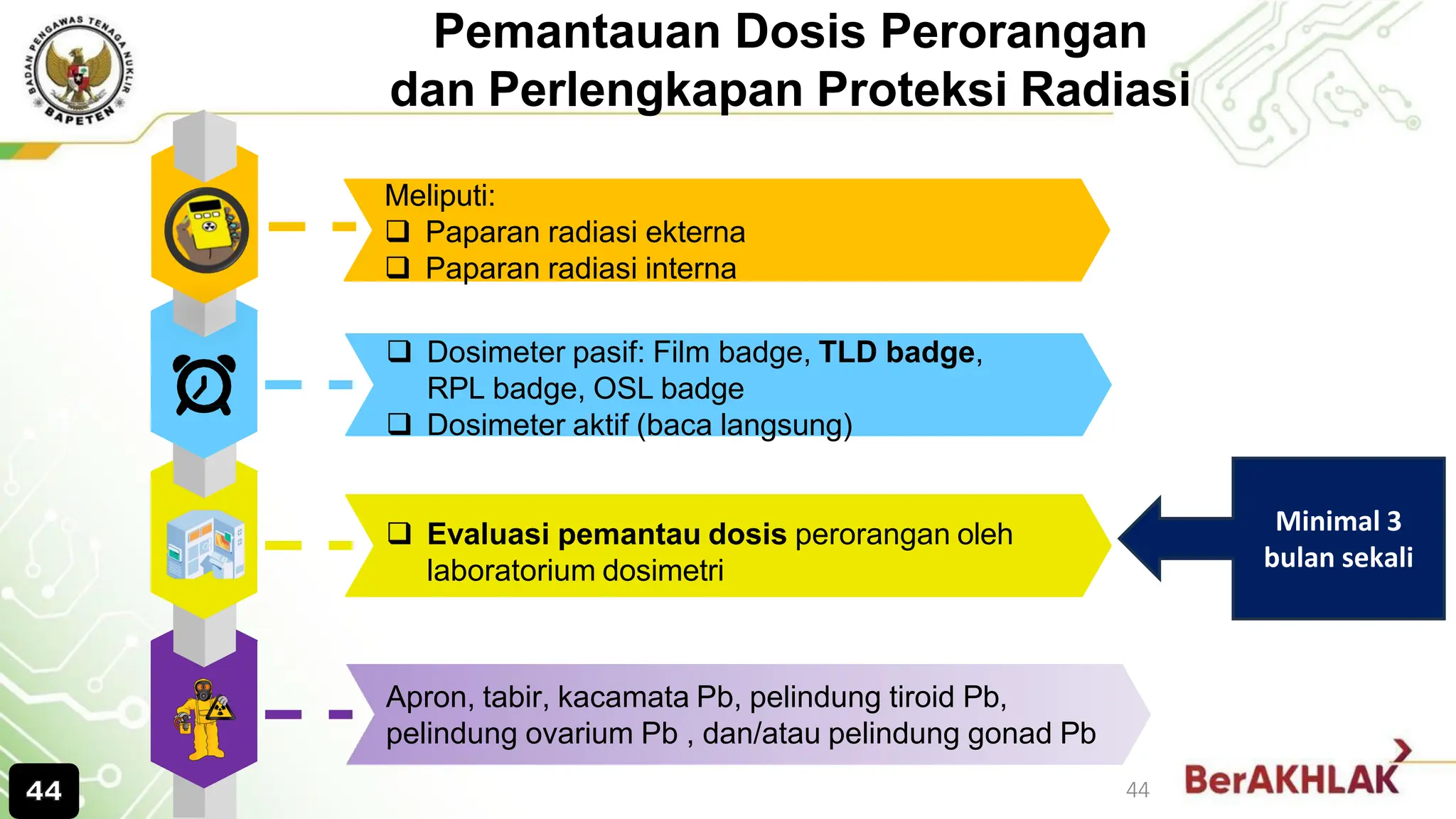 standar ketentuan proteksi dan keselamatan radiasi.pdf