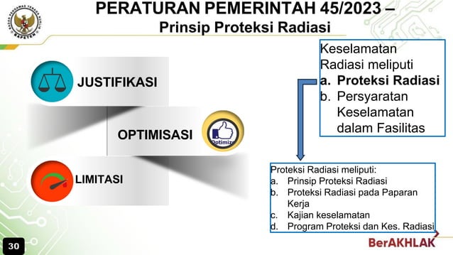 standar ketentuan proteksi dan keselamatan radiasi.pdf
