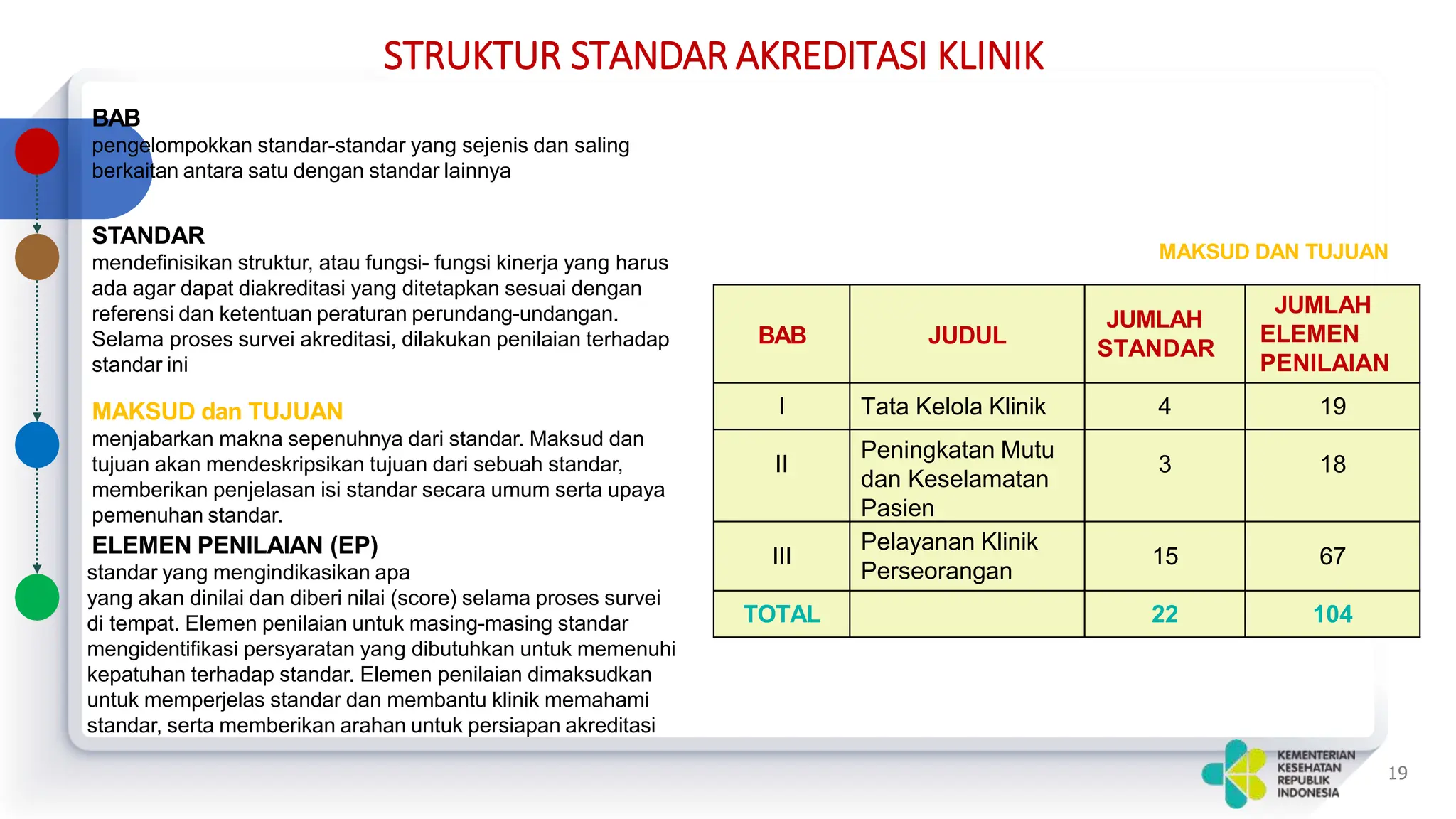 Standar Klinik PKP astuti.terbaru akrepptx | PPTX