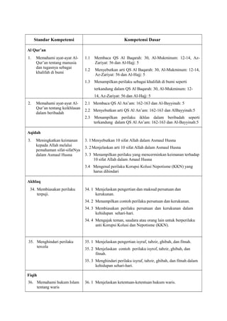 Standar kompetensi dan kompetensi dasar agama | DOC