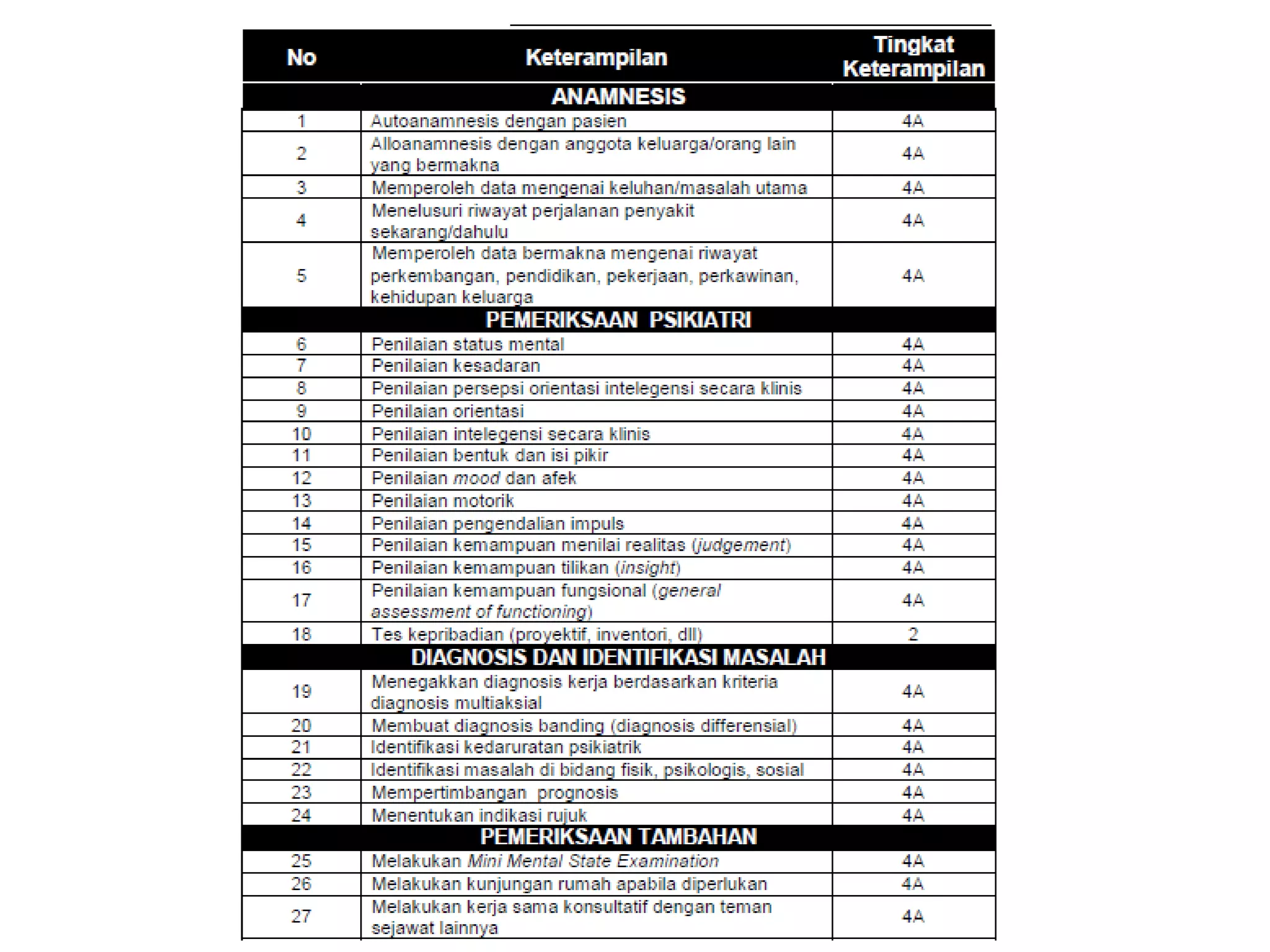 Standar kompetensi dokter indonesia, psikiatri | PPT