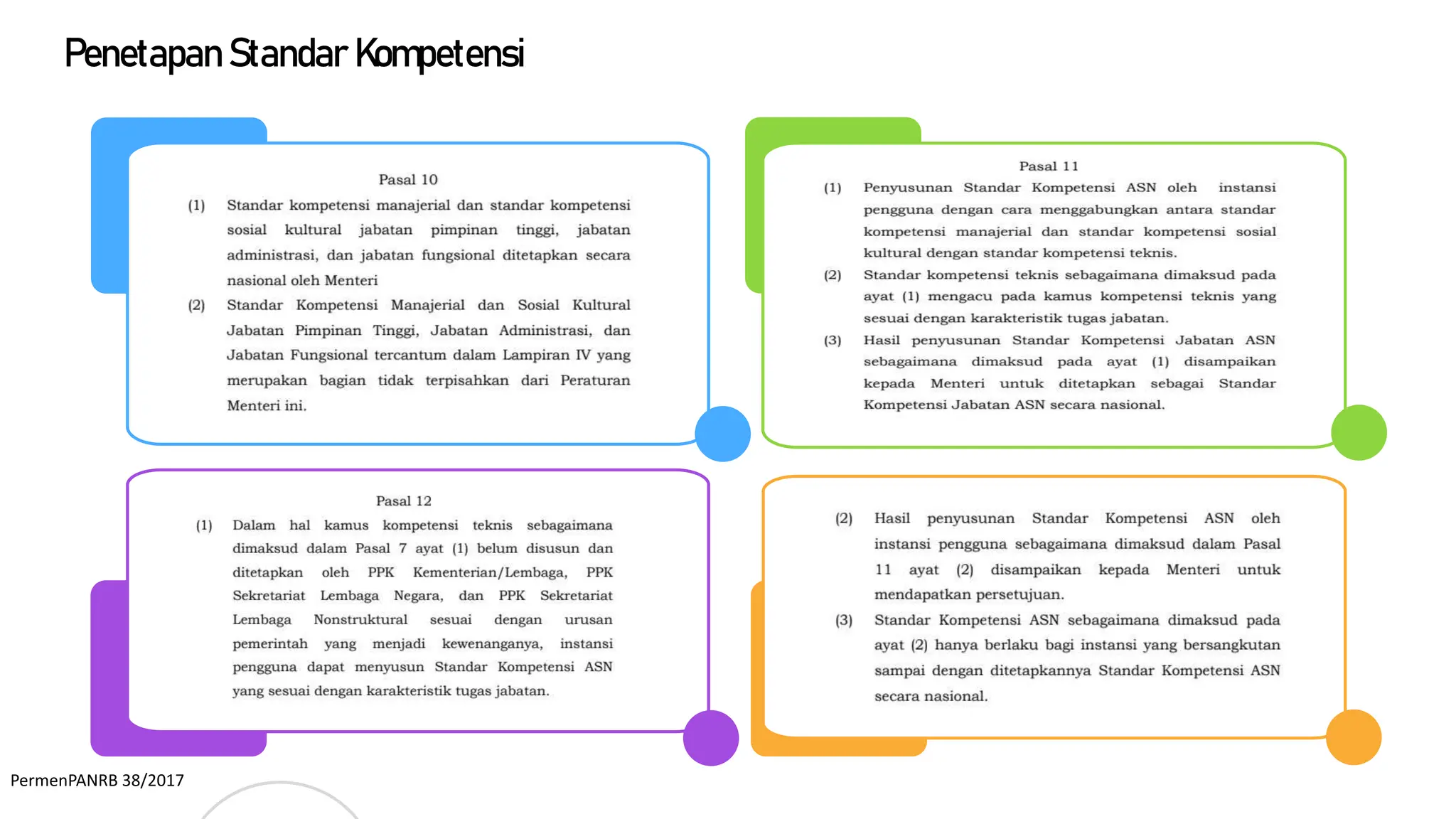 Standar Kompetensi Jabatan Fungsional Arsiparis.pptx