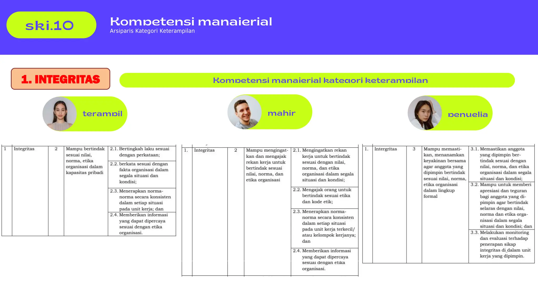 Standar Kompetensi Jabatan Fungsional Arsiparis.pptx
