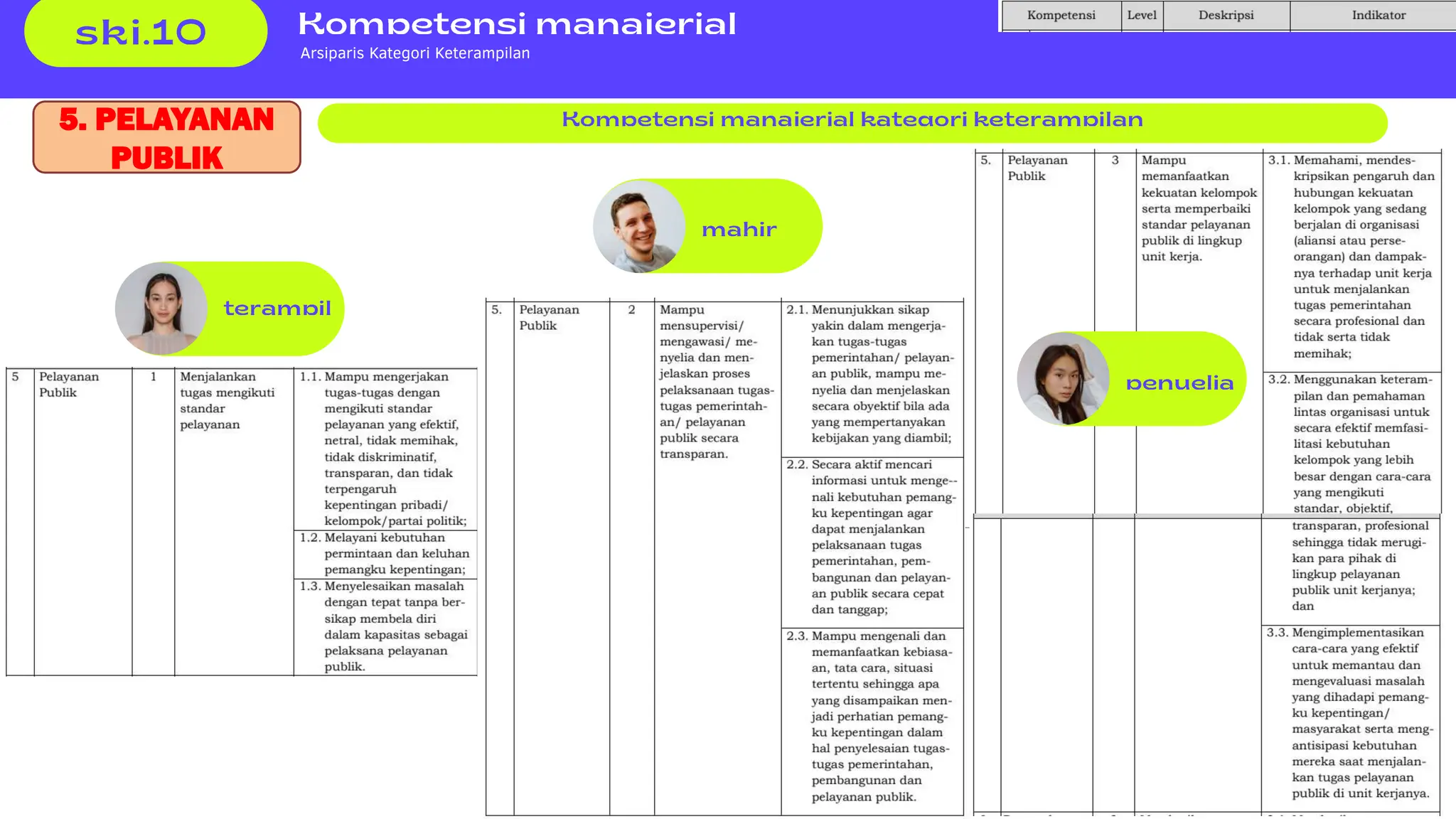 Standar Kompetensi Jabatan Fungsional Arsiparis.pptx