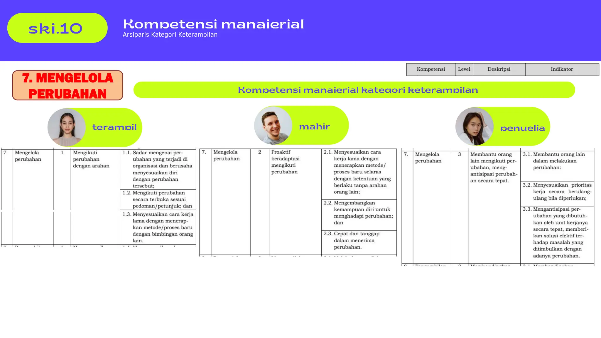 Standar Kompetensi Jabatan Fungsional Arsiparis.pptx