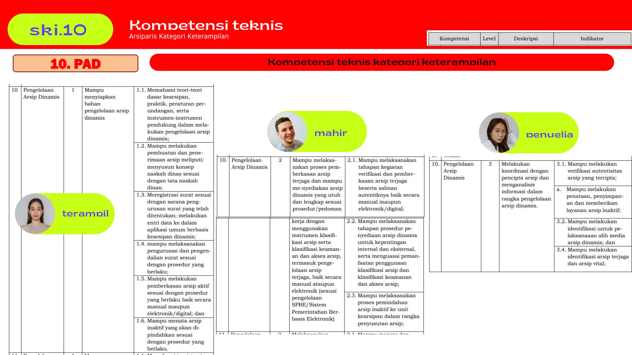 Standar Kompetensi Jabatan Fungsional Arsiparis.pptx