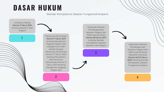 Standar Kompetensi Jabatan Fungsional Arsiparis.pptx