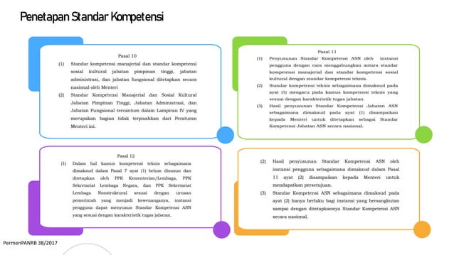Standar Kompetensi Jabatan Fungsional Arsiparis.pptx