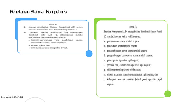 Standar Kompetensi Jabatan Fungsional Arsiparis.pptx
