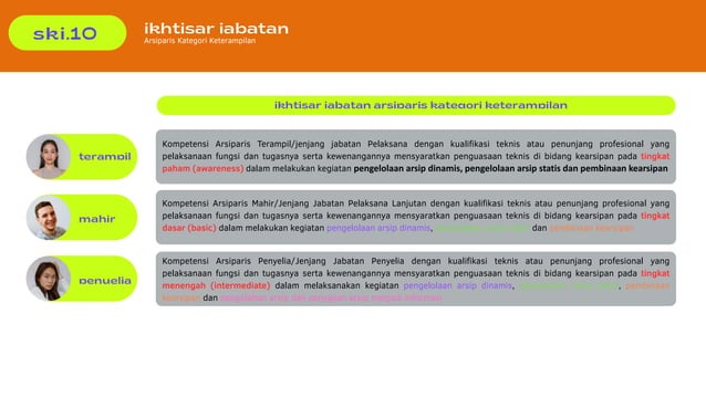 Standar Kompetensi Jabatan Fungsional Arsiparis.pptx
