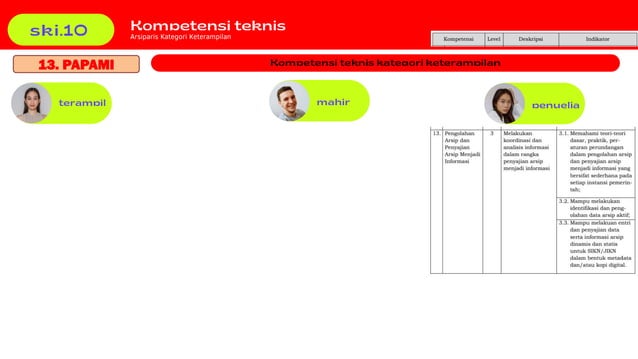 Standar Kompetensi Jabatan Fungsional Arsiparis.pptx
