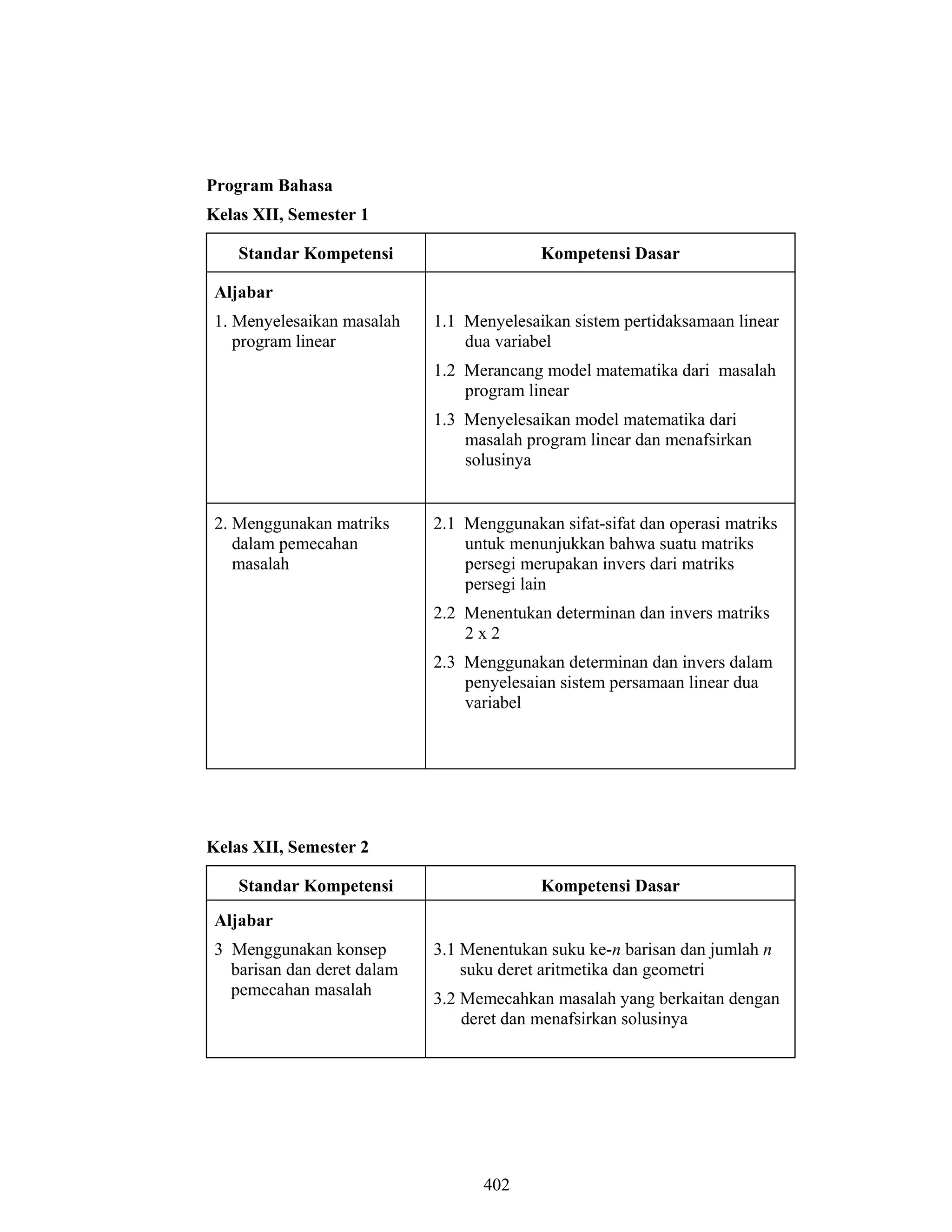 Standar Kompetensi & Kompetensi Dasar Matematika SMA kls X, XI,& XII | PDF