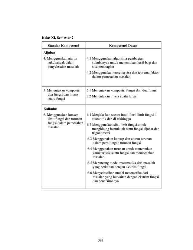 Standar Kompetensi & Kompetensi Dasar Matematika SMA kls X, XI,& XII | PDF