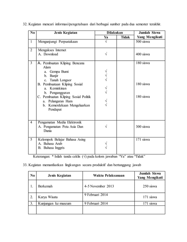 Standar kompetensi lulusan | PDF