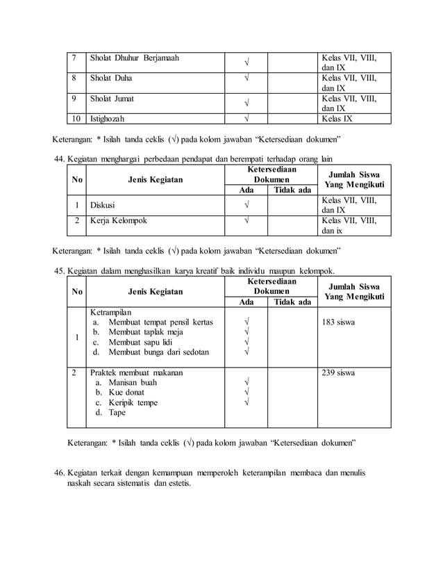 Standar Kompetensi Lulusan Pdf