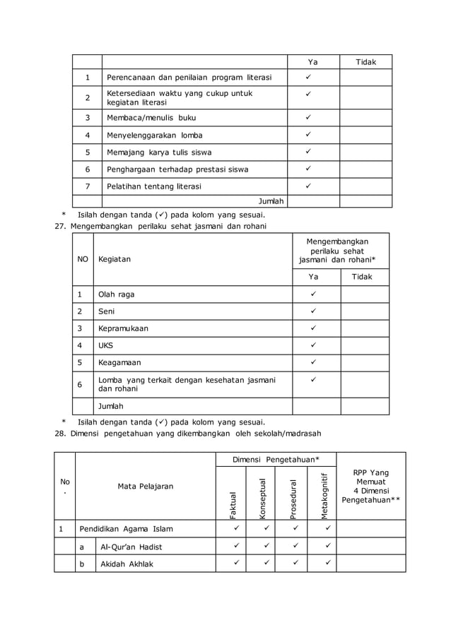 Standar kompetensi lulusan | DOCX