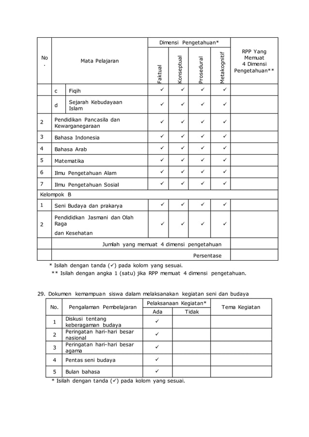 Standar kompetensi lulusan | PDF