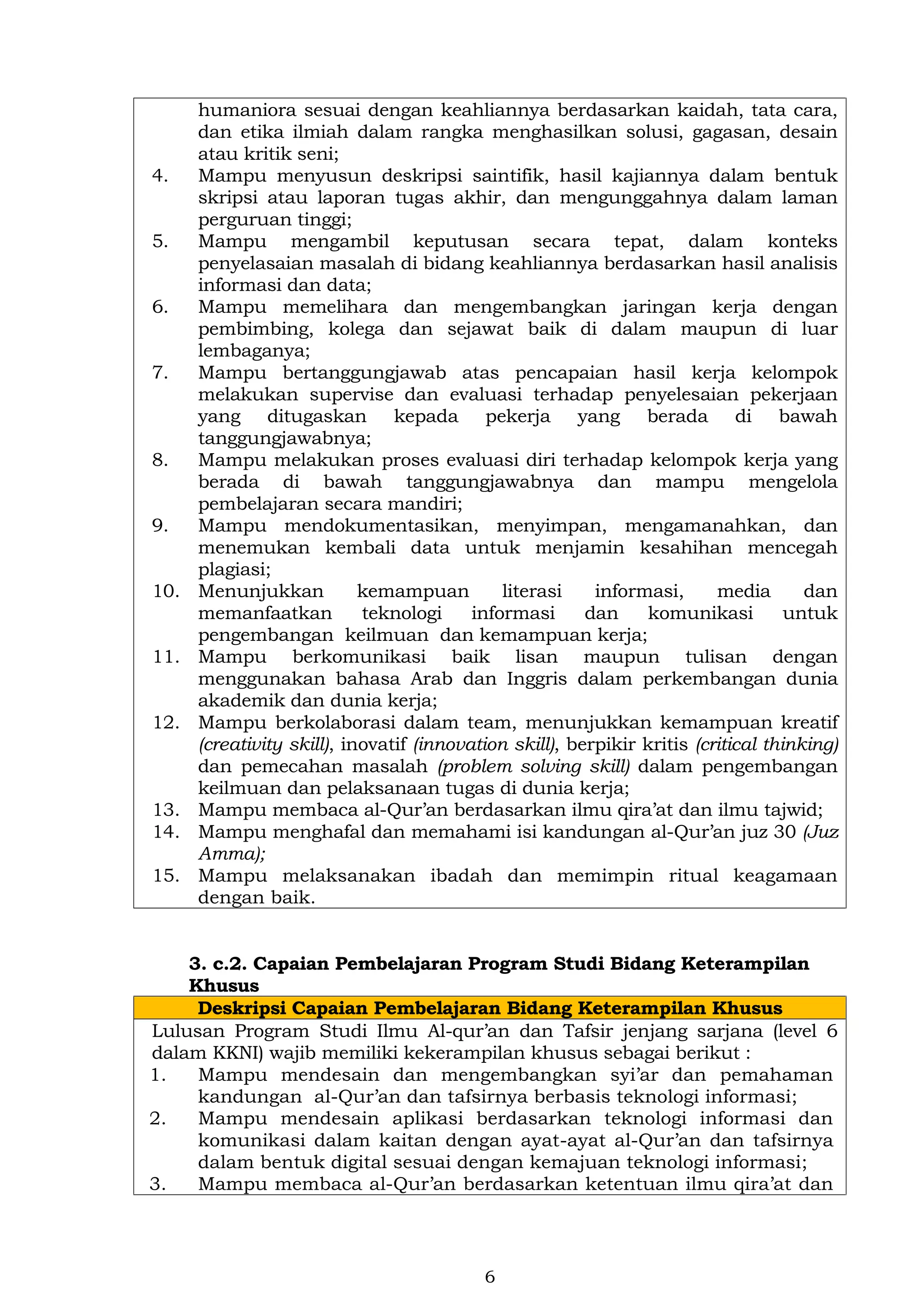 Standar Kompetensi lulusan (SKL) dan Capaian Pembelajaran Lulusan ...