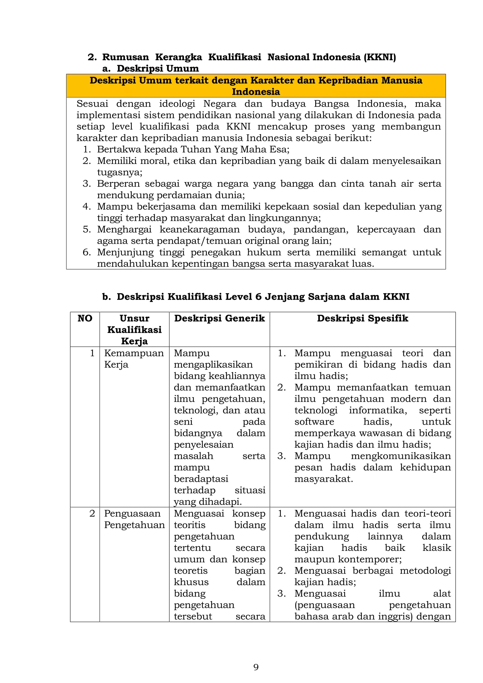 Standar Kompetensi lulusan (SKL) dan Capaian Pembelajaran Lulusan ...