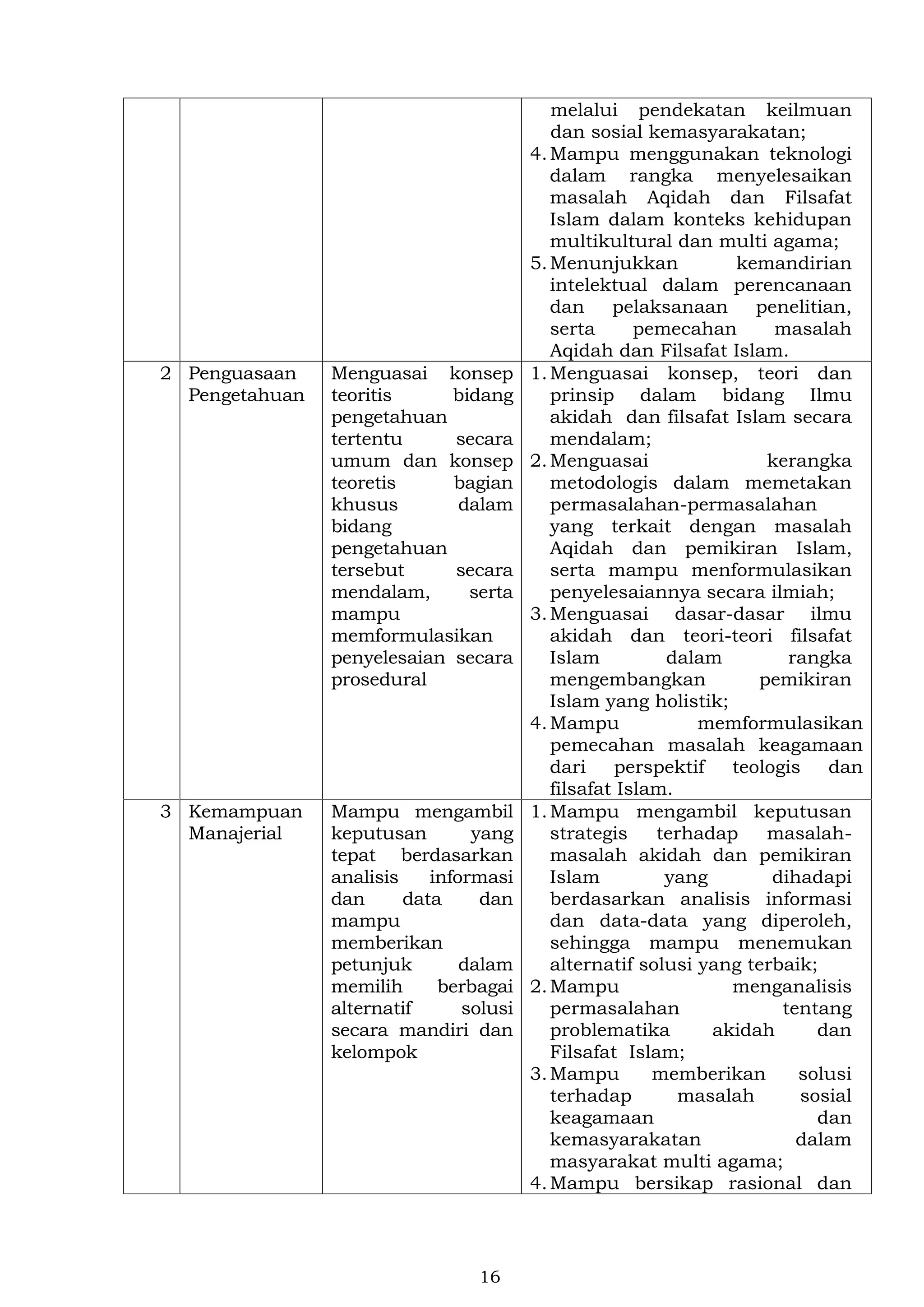 Standar Kompetensi lulusan (SKL) dan Capaian Pembelajaran Lulusan ...