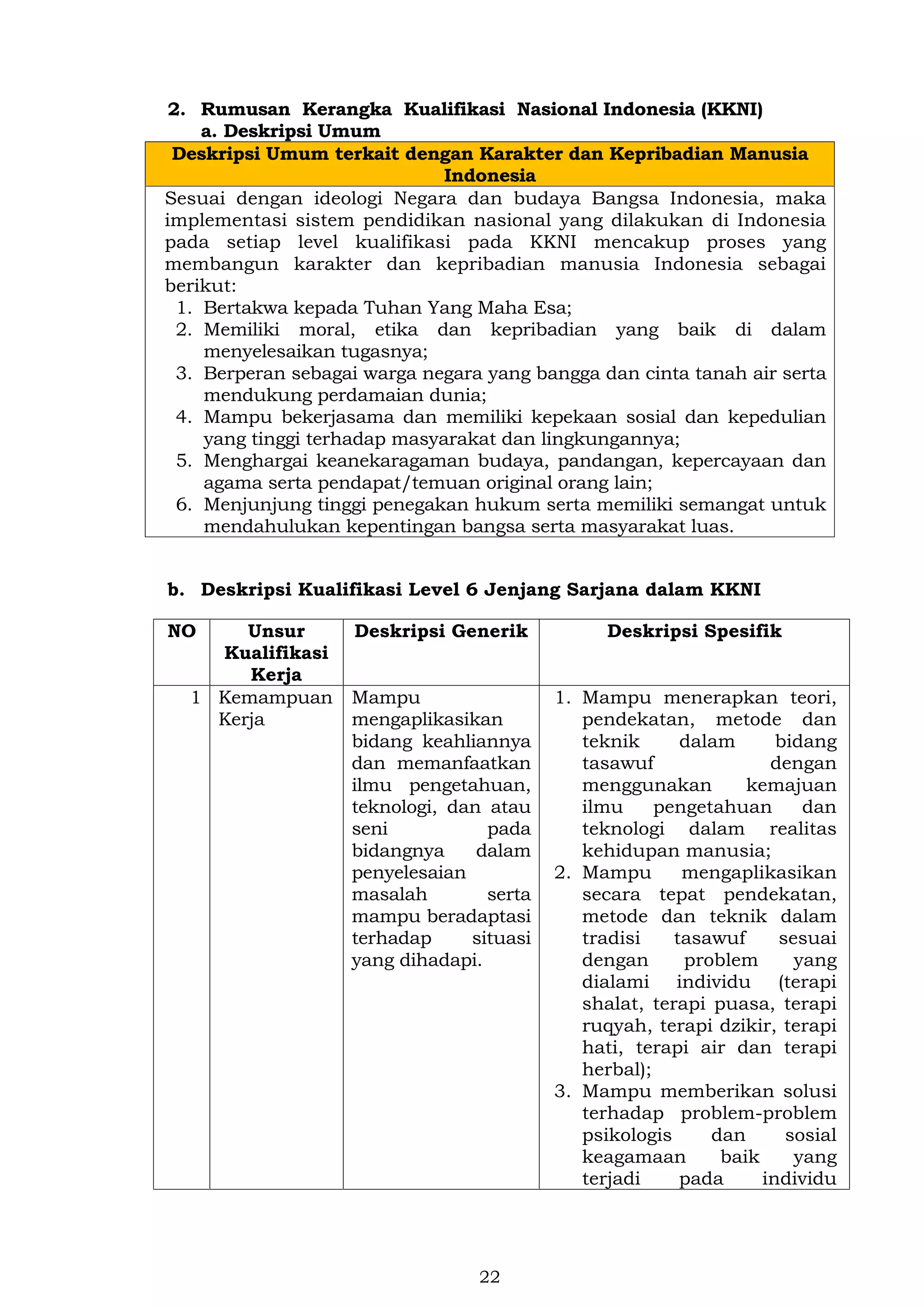 Standar Kompetensi lulusan (SKL) dan Capaian Pembelajaran Lulusan ...