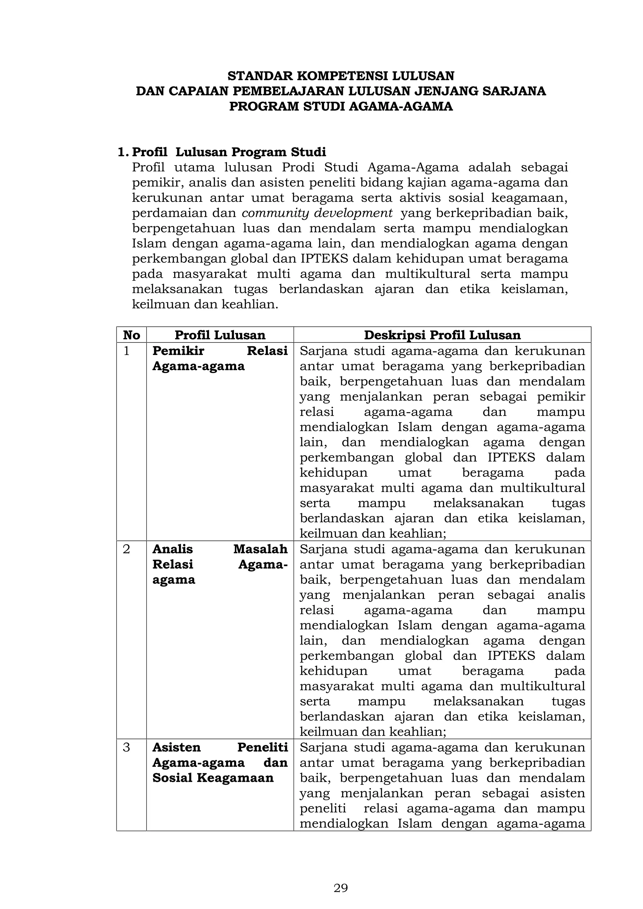 Standar Kompetensi lulusan (SKL) dan Capaian Pembelajaran Lulusan ...