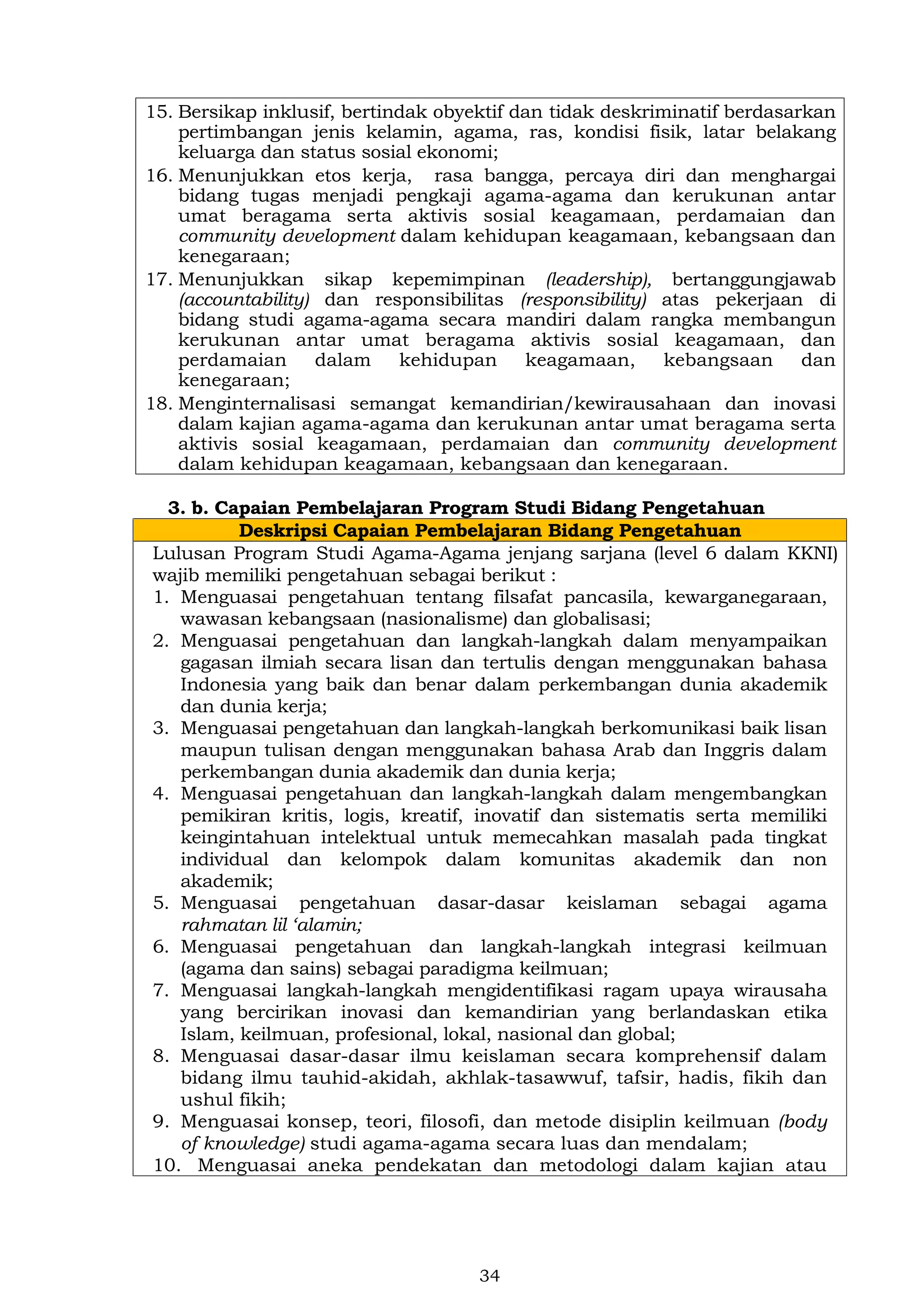Standar Kompetensi lulusan (SKL) dan Capaian Pembelajaran Lulusan ...