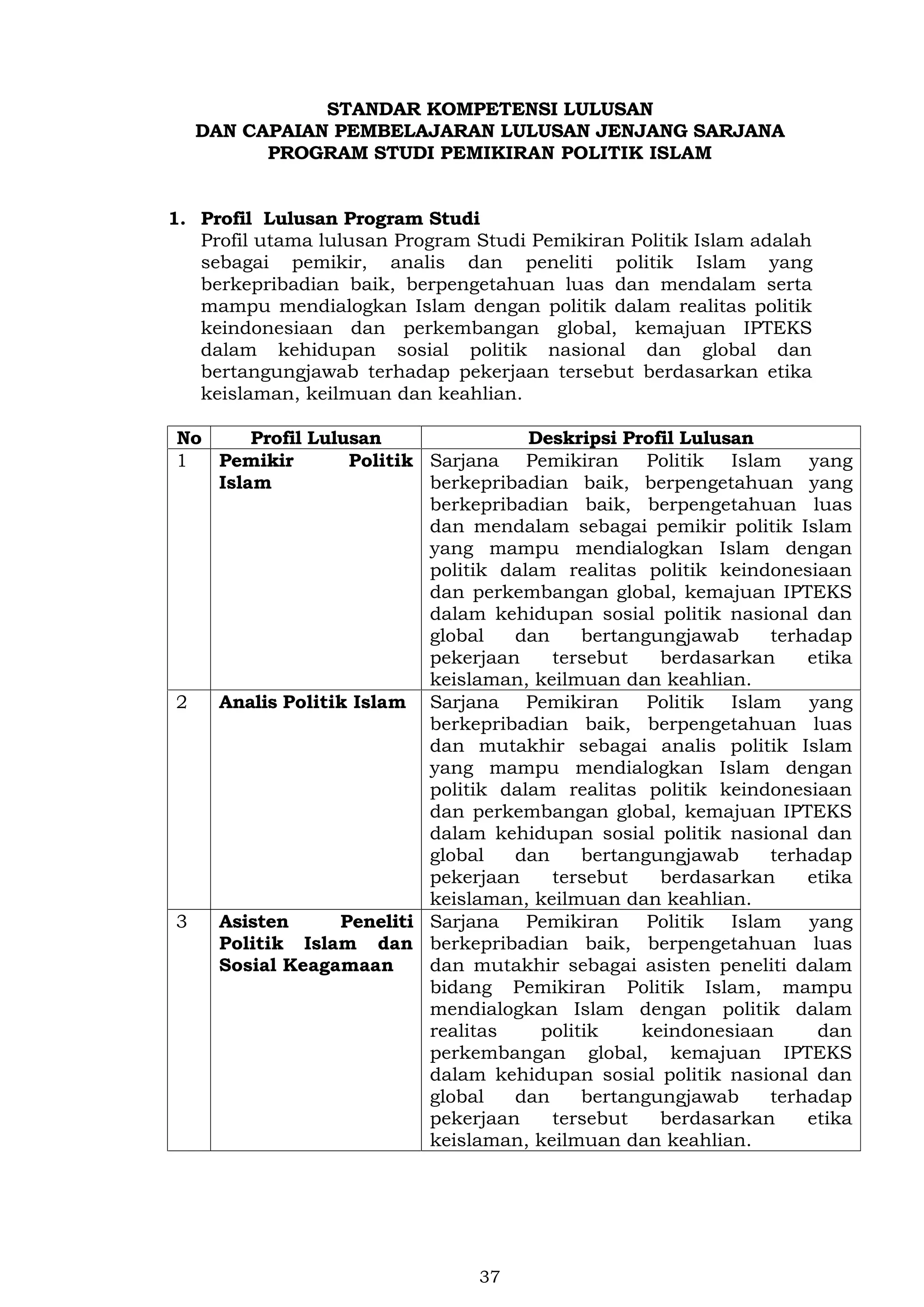 Standar Kompetensi lulusan (SKL) dan Capaian Pembelajaran Lulusan ...