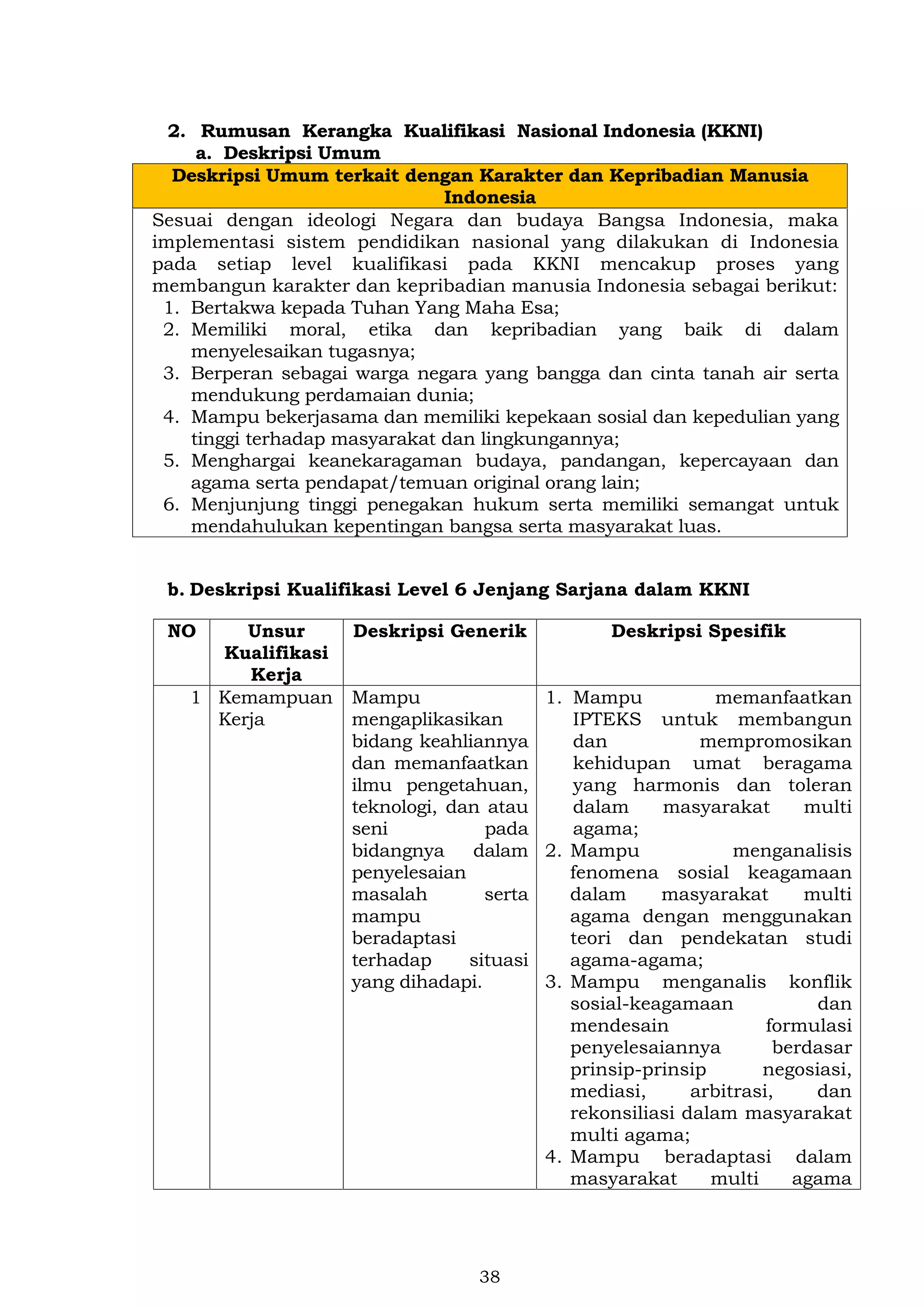 Standar Kompetensi lulusan (SKL) dan Capaian Pembelajaran Lulusan ...