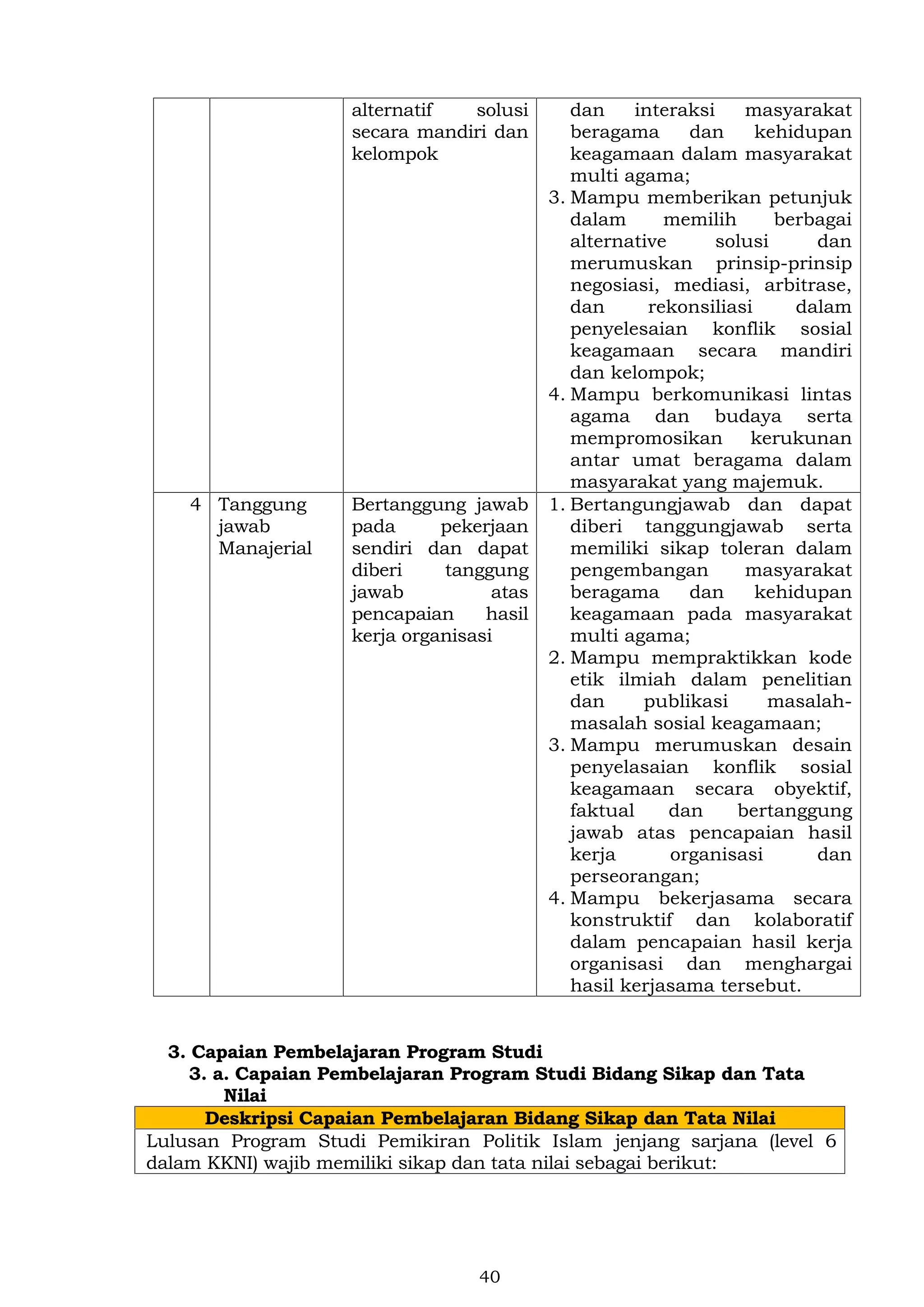 Standar Kompetensi lulusan (SKL) dan Capaian Pembelajaran Lulusan ...