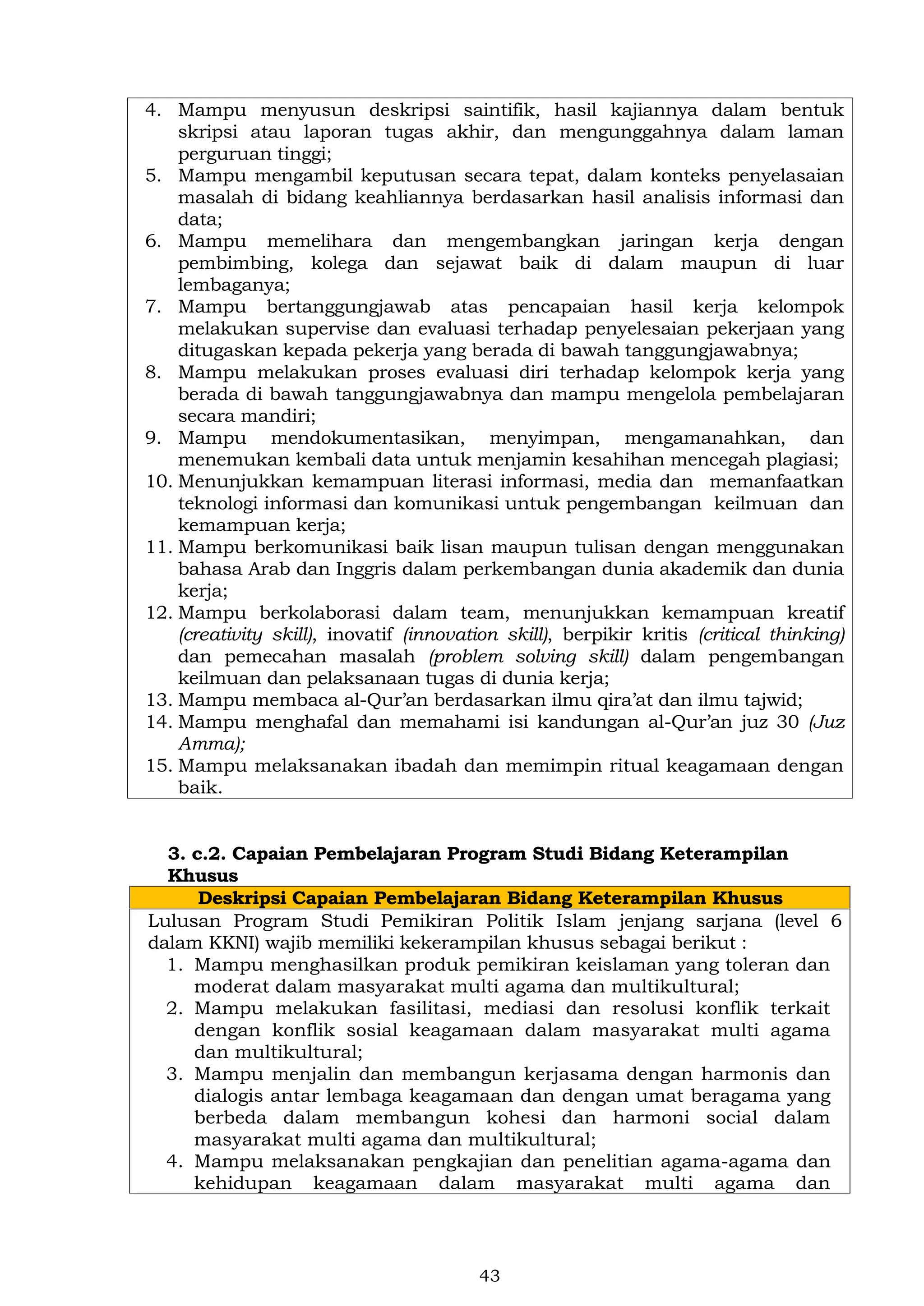 Standar Kompetensi lulusan (SKL) dan Capaian Pembelajaran Lulusan ...