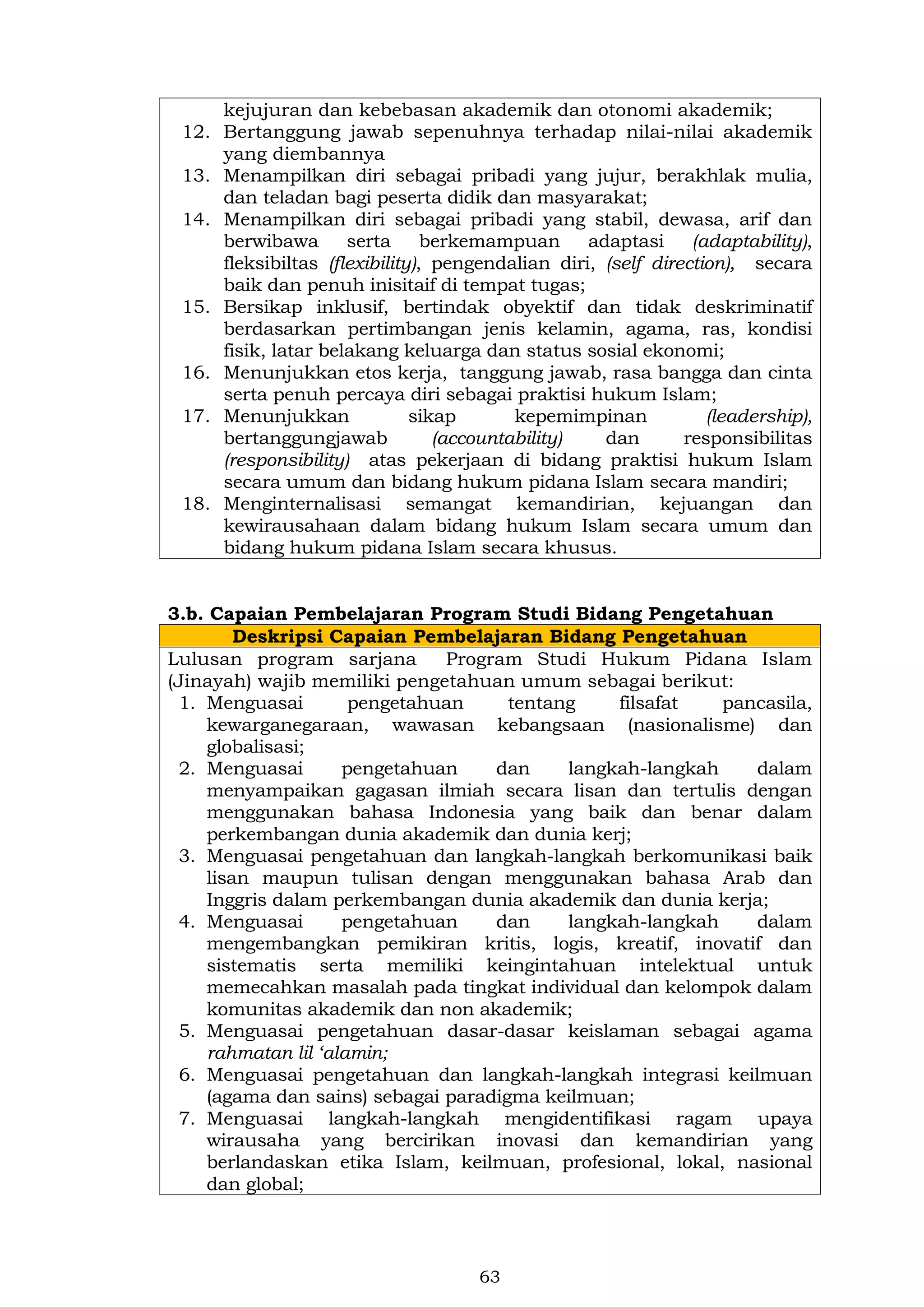 Standar Kompetensi lulusan (SKL) dan Capaian Pembelajaran Lulusan ...