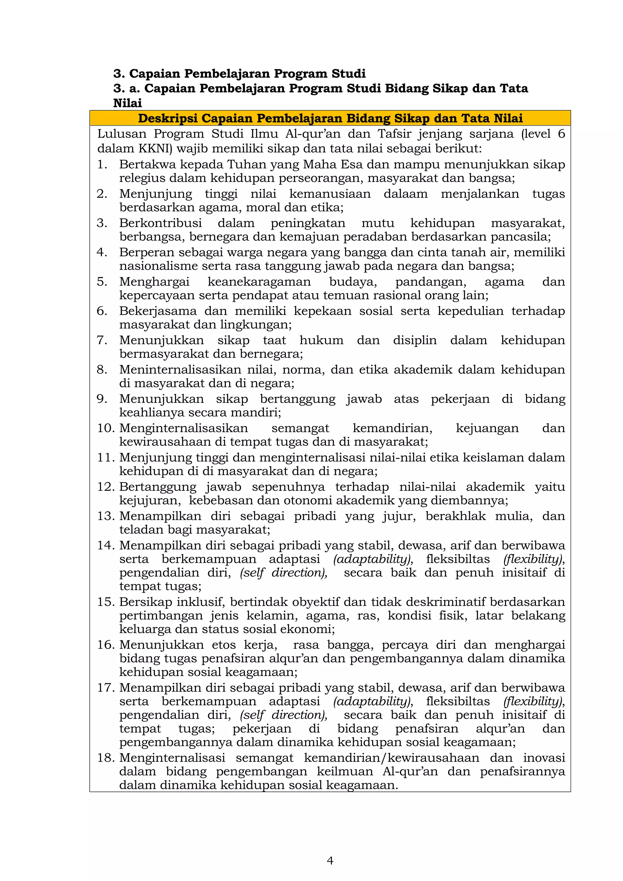 Standar Kompetensi lulusan (SKL) dan Capaian Pembelajaran Lulusan ...