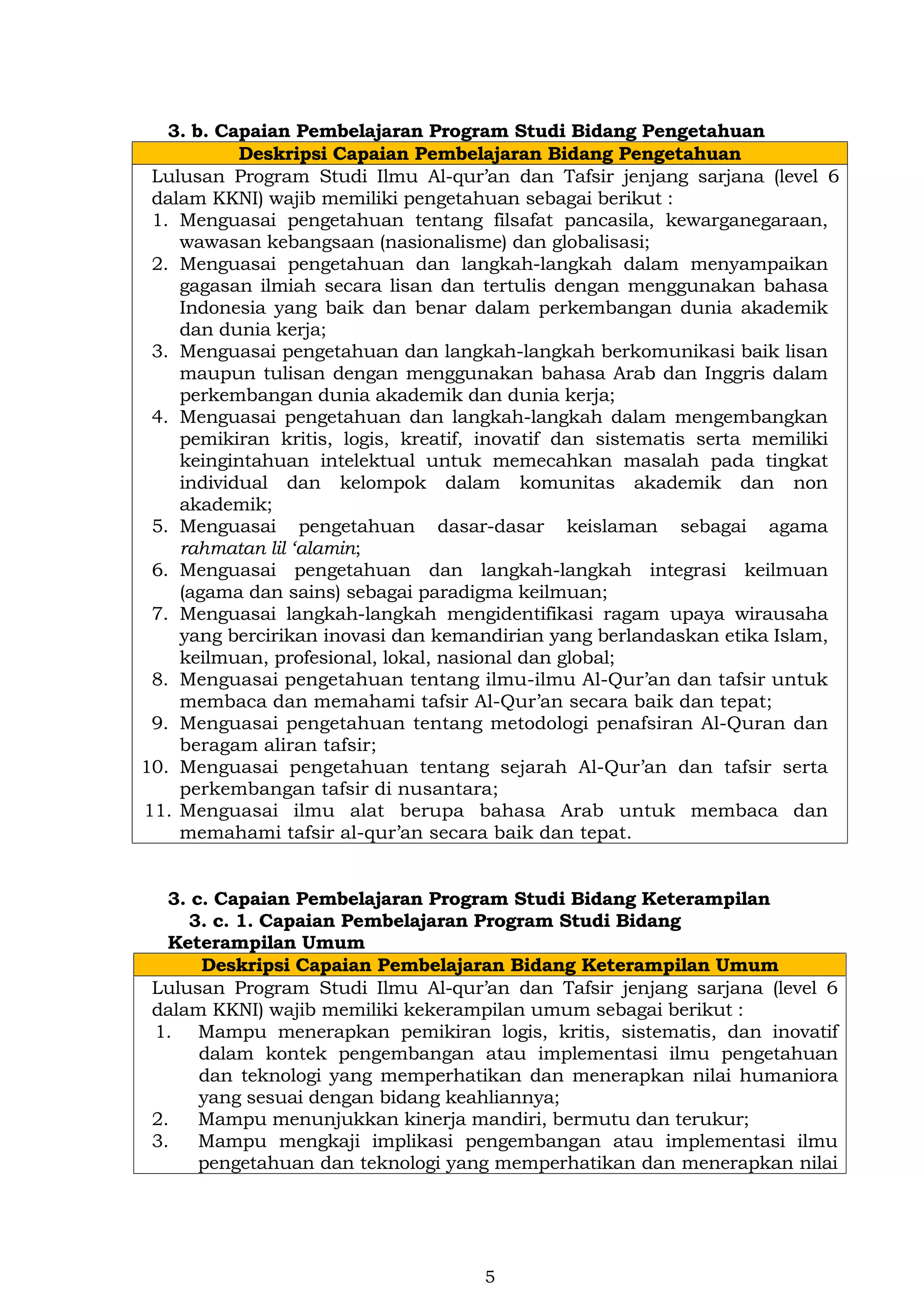 Standar Kompetensi lulusan (SKL) dan Capaian Pembelajaran Lulusan ...