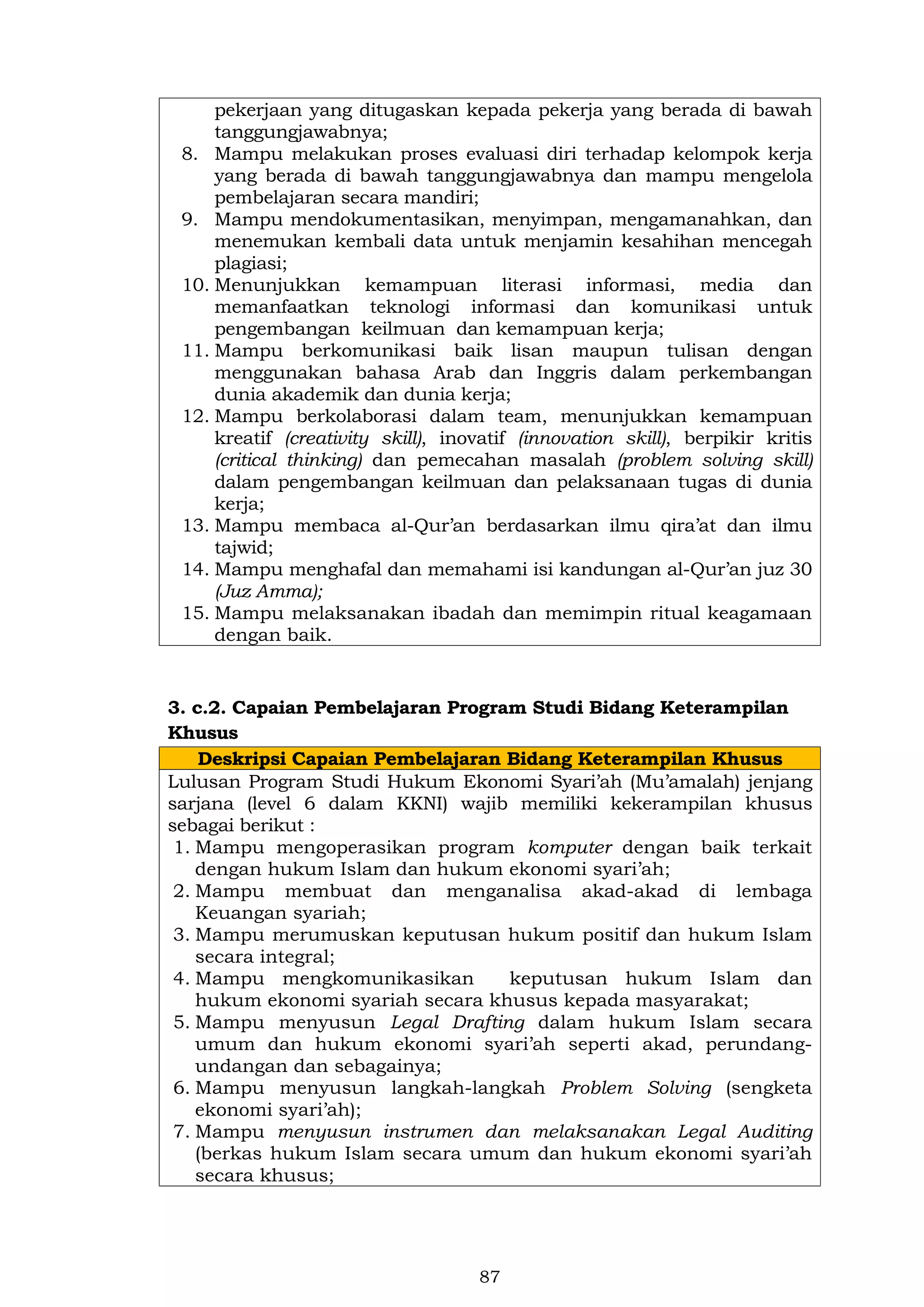 Standar Kompetensi lulusan (SKL) dan Capaian Pembelajaran Lulusan ...
