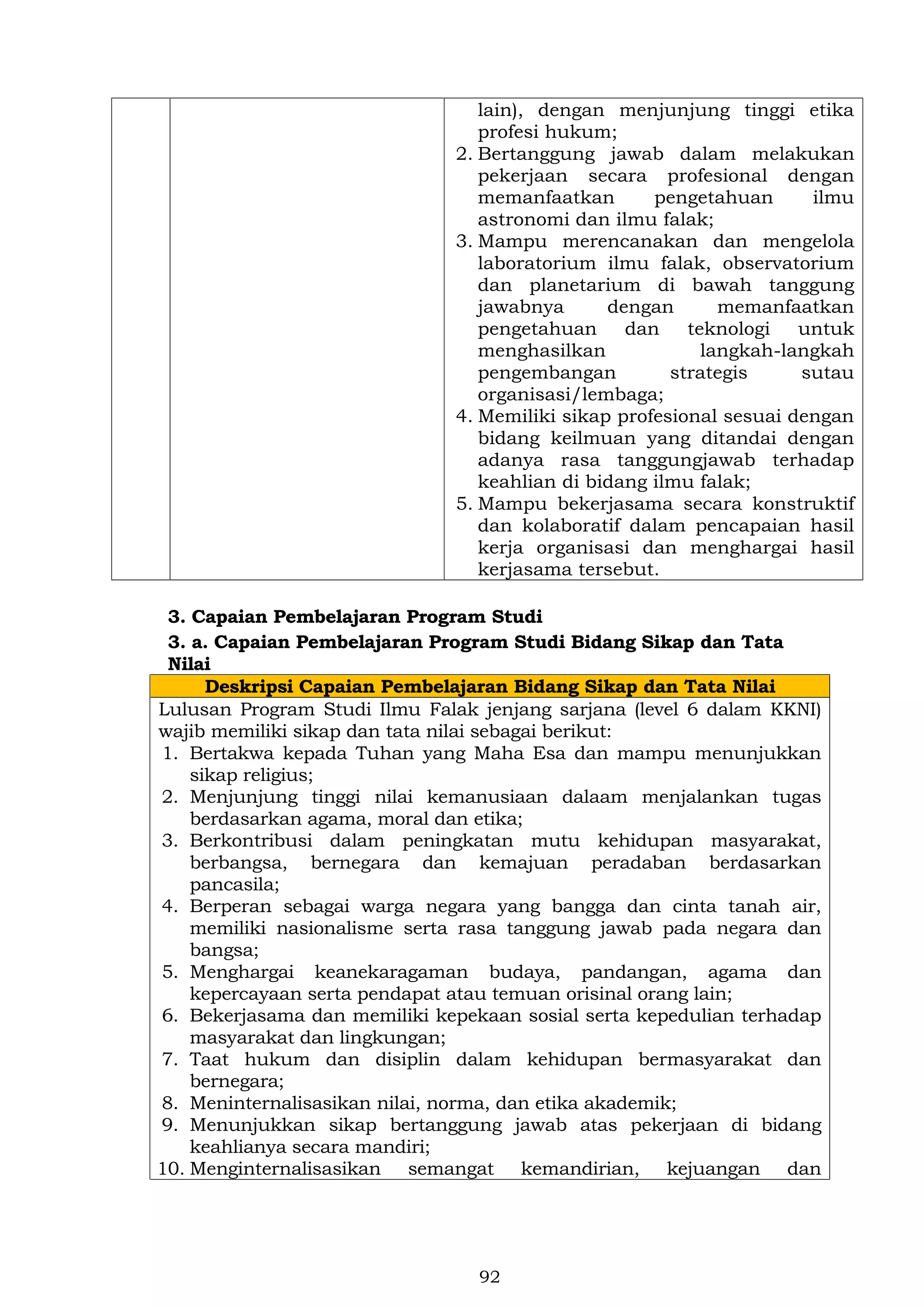 Standar Kompetensi lulusan (SKL) dan Capaian Pembelajaran Lulusan ...