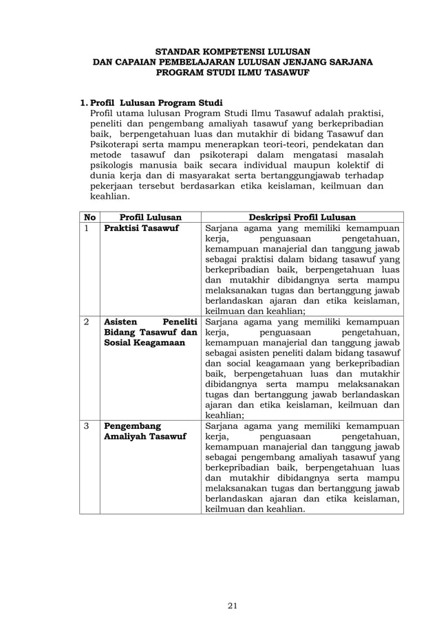 Standar Kompetensi lulusan (SKL) dan Capaian Pembelajaran Lulusan Program Studi Jenjang Sarjana ...