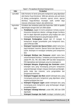 Standar kompetensi pln | PDF