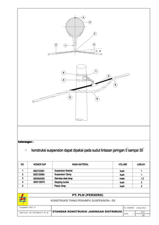 Standar konstruksi jaringan_tegangan_ren | PDF