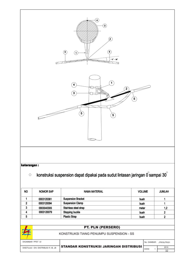 Standar konstruksi jaringan_tegangan_ren | PDF